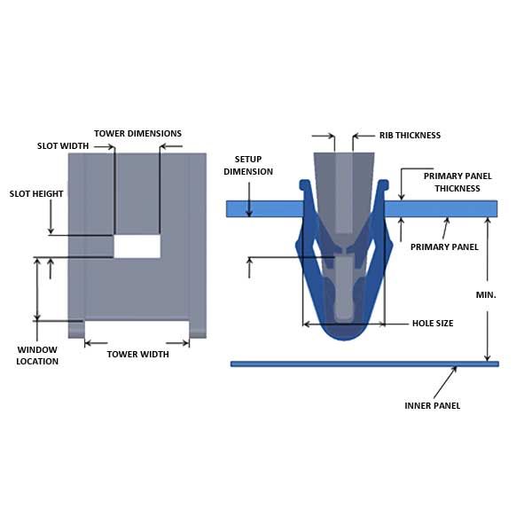 Riblok™ Plastic Trim Clips On EFC International